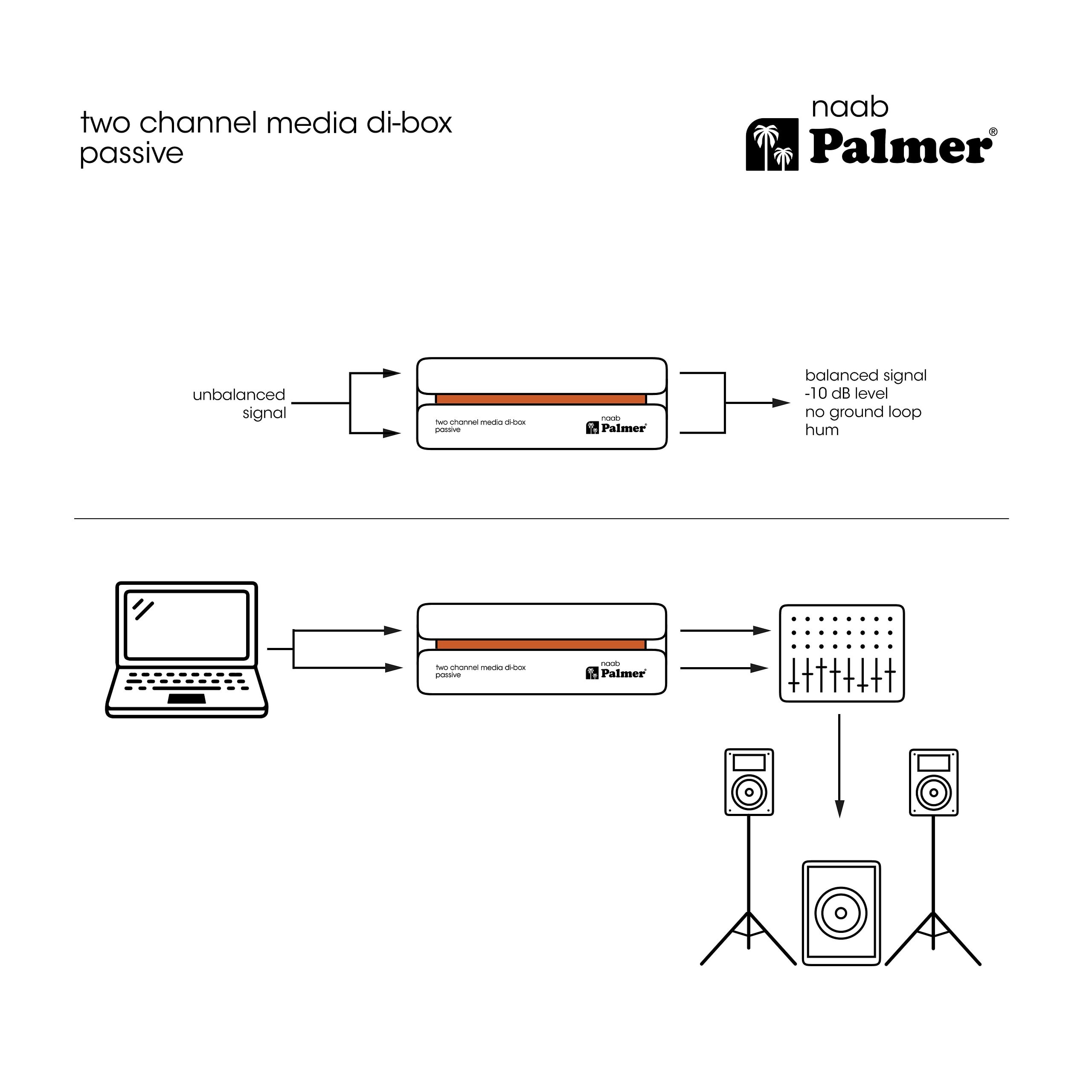 Palmer RIVER naab Passive 2-Channel Media DI-Box สต็อกแน่น พร้อมส่ง - CT Music